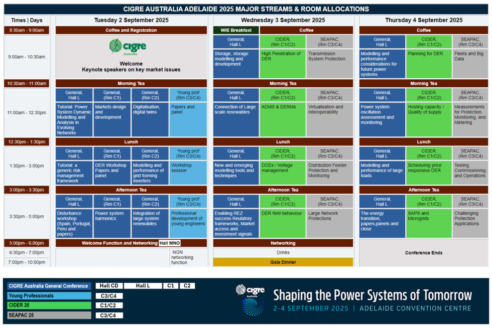 Overview - CIGRE Australia Conference 2025
